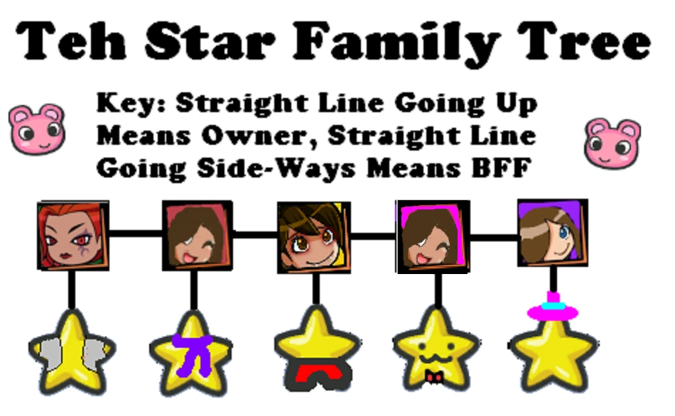 User blog:Autumm/My Star Family Tree! | My Sims Fanon | Fandom
