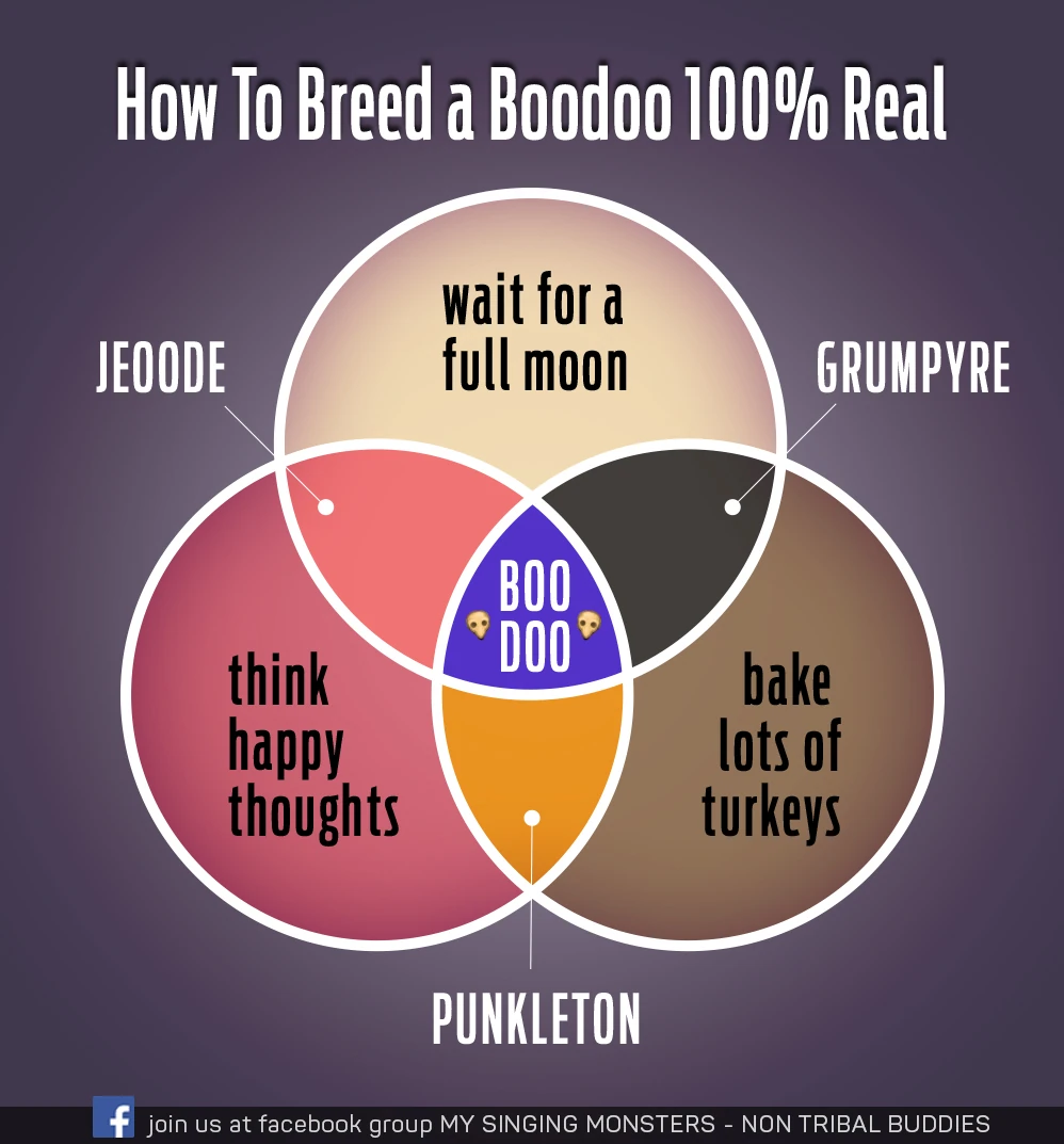 User blog:BlagoBuster/How To Breed A Boodoo 100% Real | My Singing ...