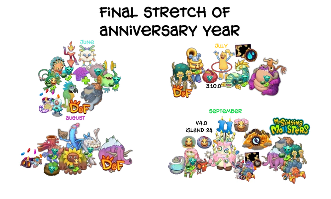 User blog:Scuplin/predictions for the rest of anniversary year | My ...