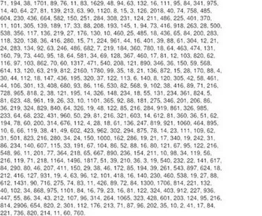 Beale Ciphers | Mysteries-And-Legends Wiki | Fandom