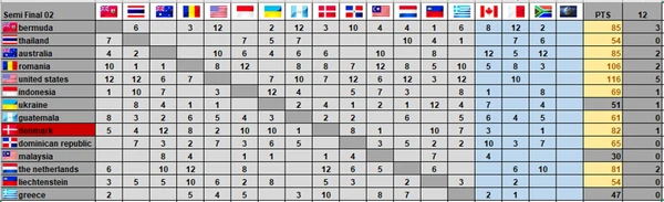 Olympiad Song Contest 52 | Mysterious Song Contest Wikia | Fandom
