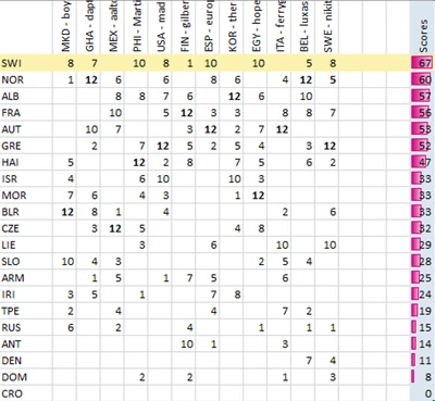 Mysterious Song Contest 27 | Mysterious Song Contest Wikia | Fandom