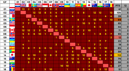 Olympiad Song Contest 65 | Mysterious Song Contest Wikia | Fandom