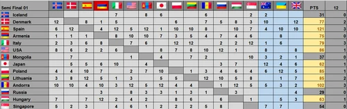 Olympiad Song Contest 46 | Mysterious Song Contest Wikia | Fandom