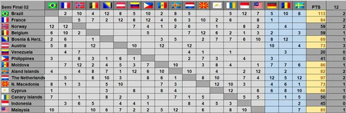 Olympiad Song Contest 46 | Mysterious Song Contest Wikia | Fandom