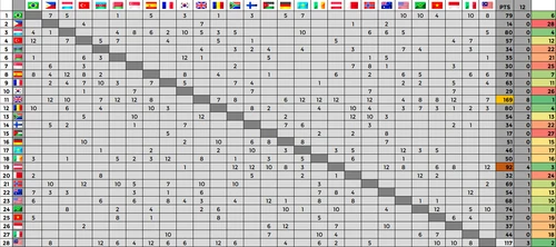 Olympiad Song Contest 61 | Mysterious Song Contest Wikia | Fandom