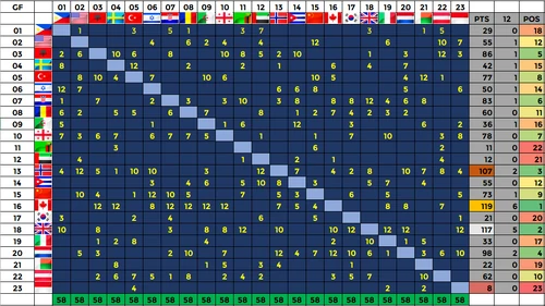 Olympiad Song Contest 64 | Mysterious Song Contest Wikia | Fandom