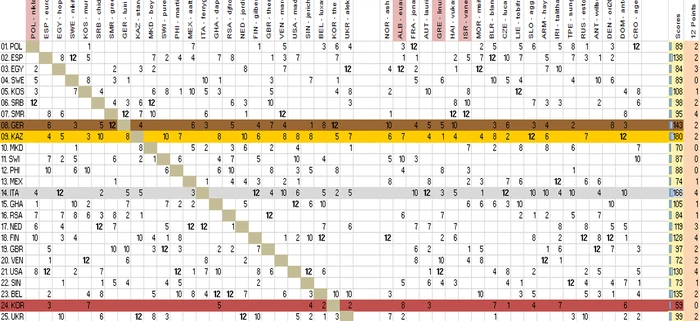 Mysterious Song Contest 27 | Mysterious Song Contest Wikia | Fandom