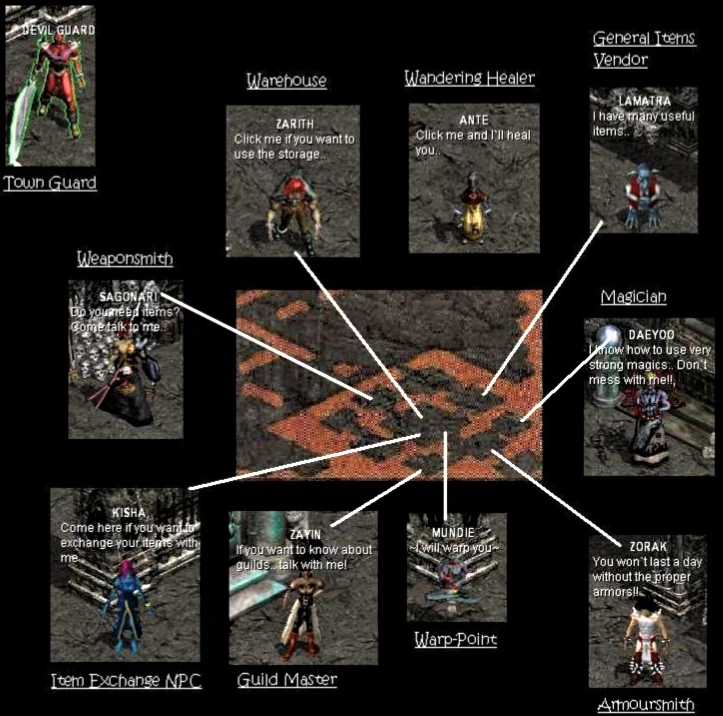 Pande NPCs | Myth Of Soma Wiki | Fandom