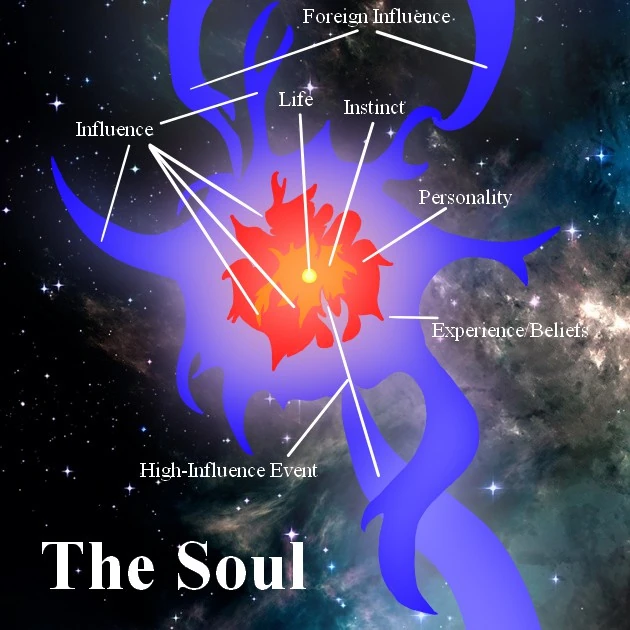 Soul | Mythological-Stories | Fandom