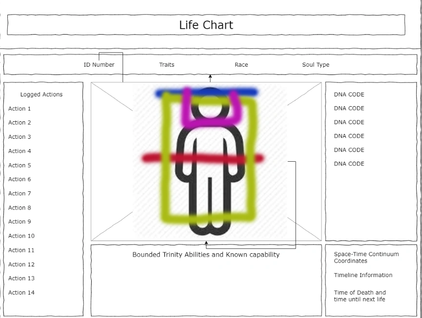 Bio Data | Mythological-Stories | Fandom