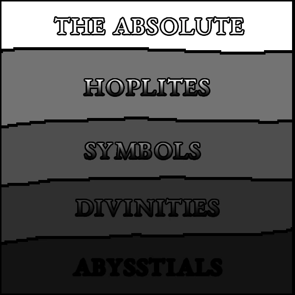 Mythoversum Information, Hierarchy, and more | Mythoversum Wiki | Fandom