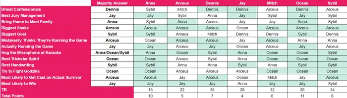 Touchy Subjects | Mythvivor Wiki | Fandom