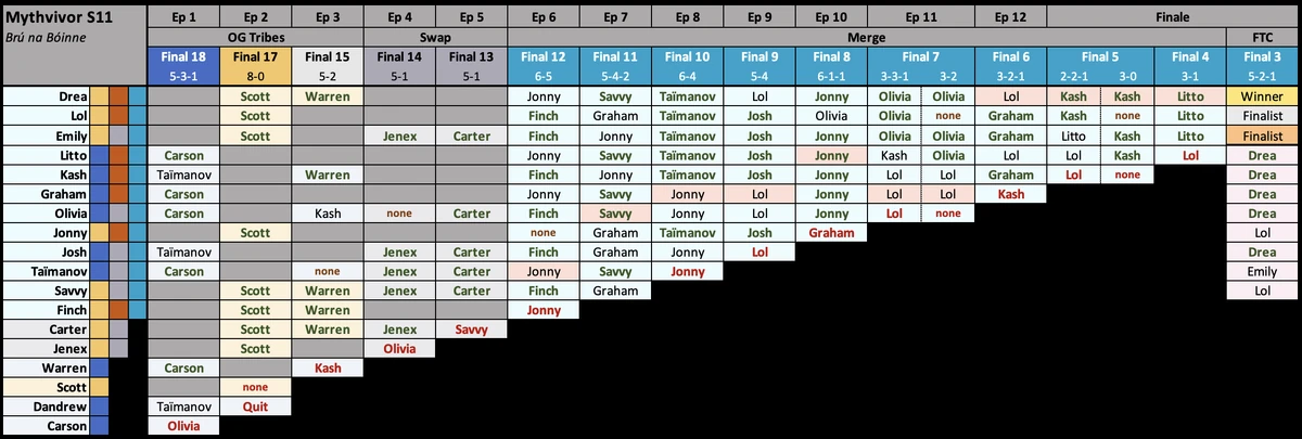 Brú na Bóinne | Mythvivor Wiki | Fandom