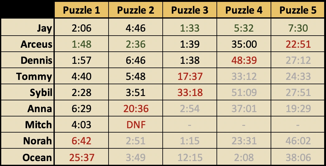Amaterasu Railway | Mythvivor Wiki | Fandom