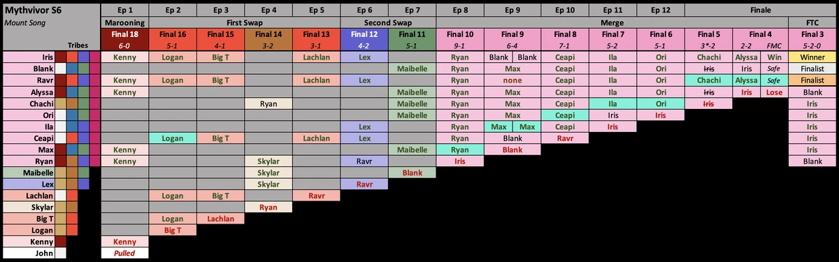 Mount Song | Mythvivor Wiki | Fandom