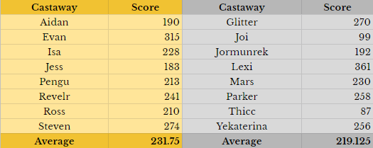 Entanglement | Mythvivor Wiki | Fandom