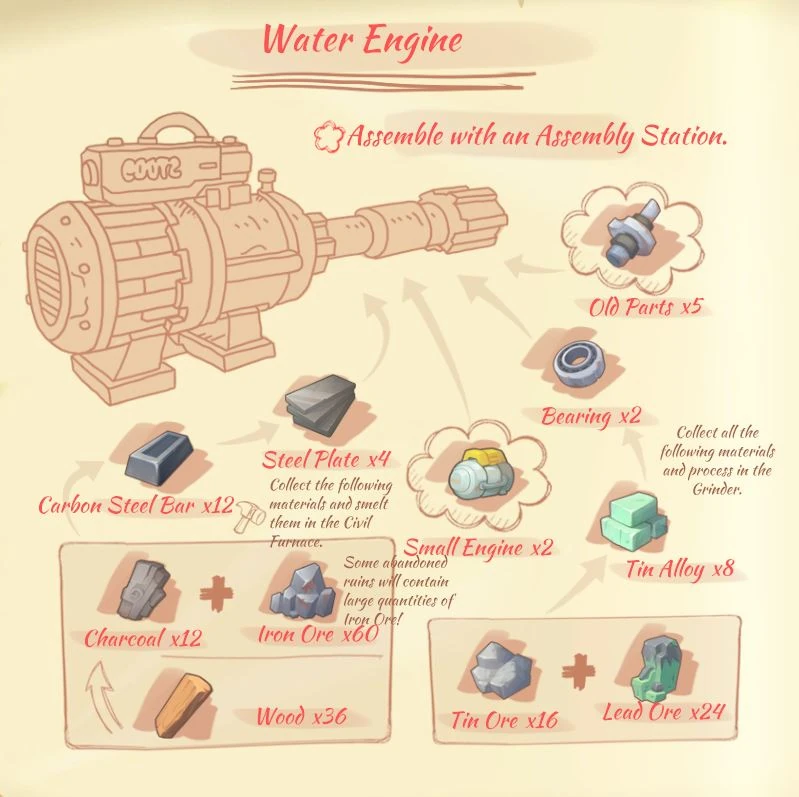 Water Engine (Diagram) | My Time at Portia Wiki | Fandom