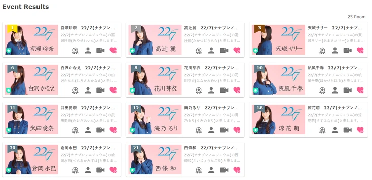 22/7 History | 22/7 Wiki | Fandom