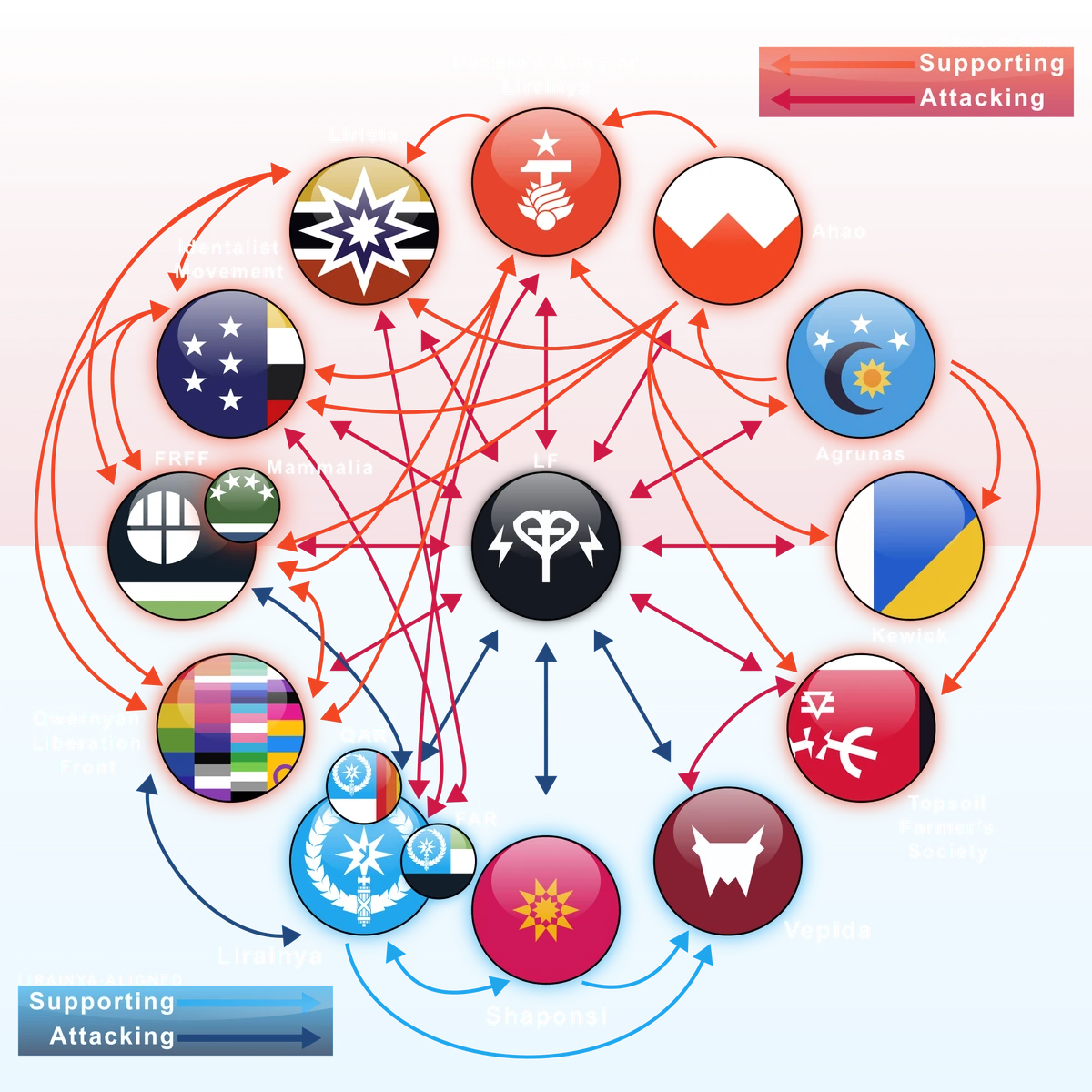Ahao-Lirainya proxy conflict | Nap Wiki | Fandom