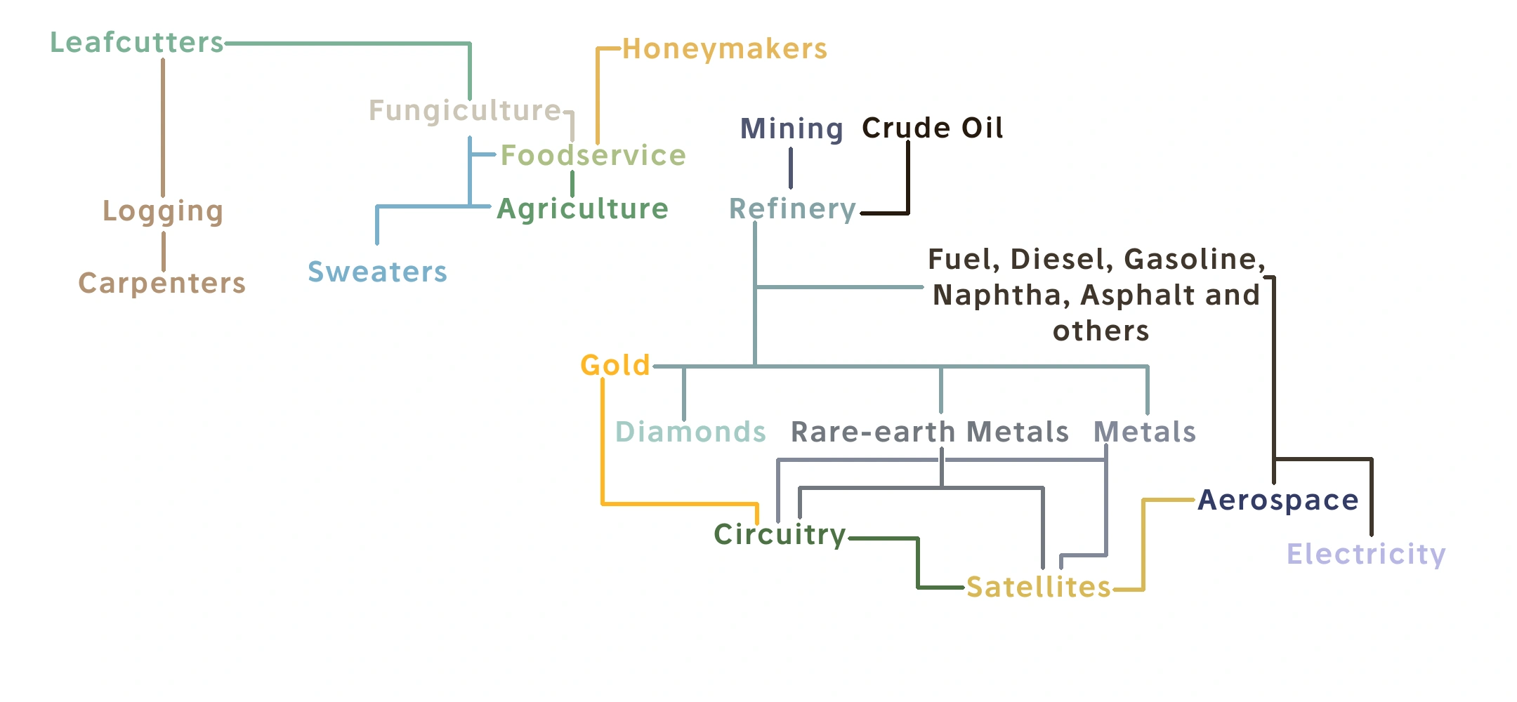 Professions in Slisonian Society | Nap Wiki | Fandom