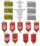 Miscellaneous | Napoleonic Tower Defence Wiki | Fandom