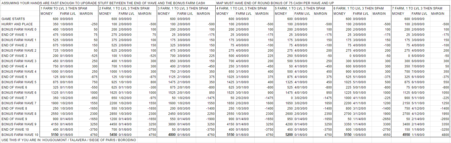 Farm | Napoleonic Tower Defence Wiki | Fandom