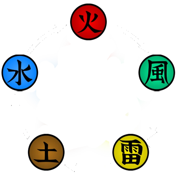 Elemente | Naruto RP Wiki | Fandom