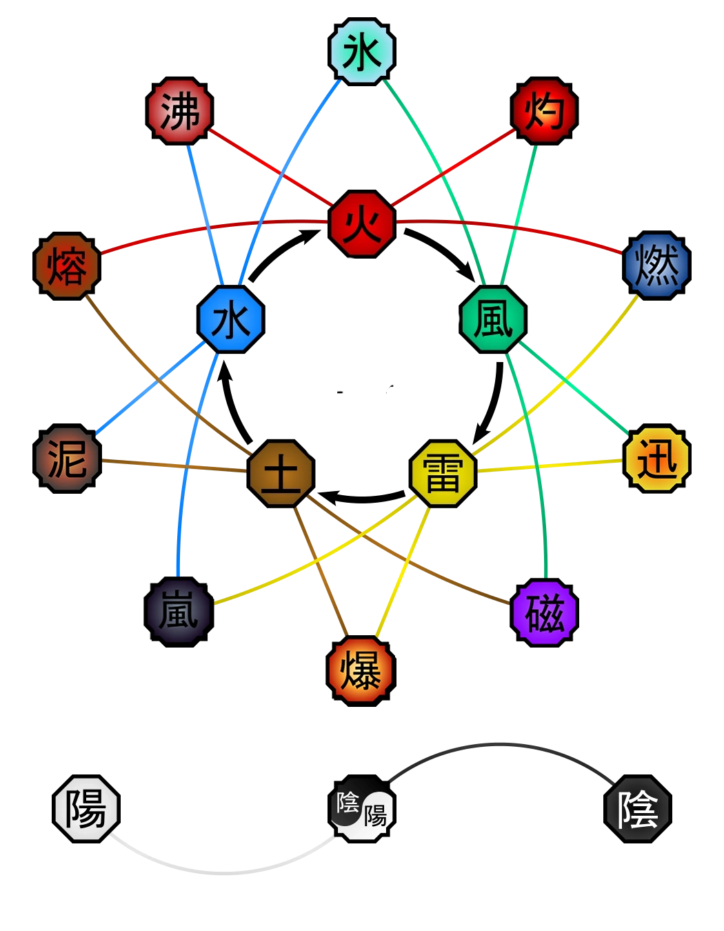 Element Kekkei-Genkai | Naruto RP Wiki | Fandom