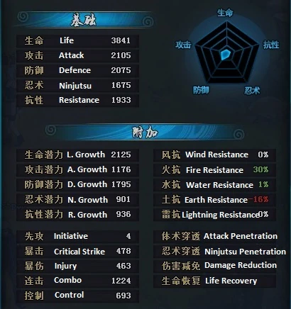 Character Attributes | Naruto Online MMO Wiki | Fandom