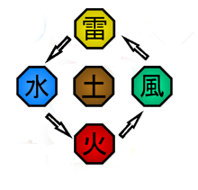 Interacción entre Elementos | Naruto Roleplay Español Wiki | Fandom