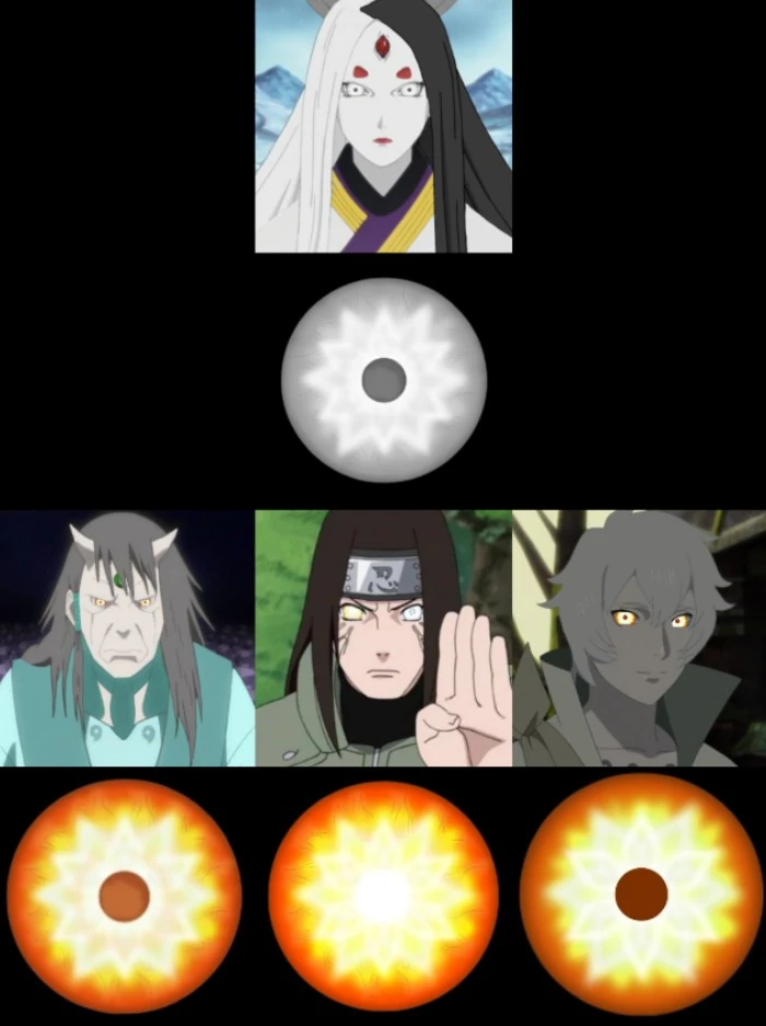 Tenseigan Abilities The Tenseigan Explained! YouTube