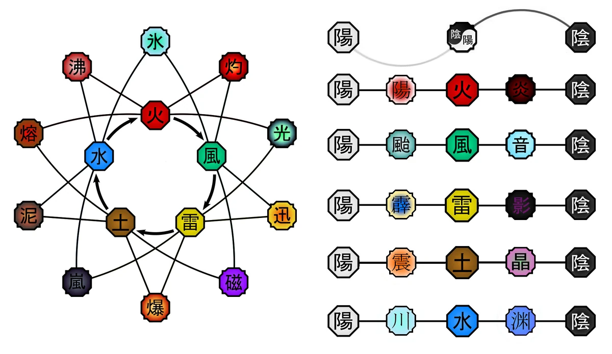 Kekkei Genkai | Naruto Weasy AU Wiki | Fandom