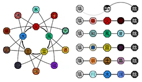 Kekkei Genkai | Naruto Weasy AU Wiki | Fandom