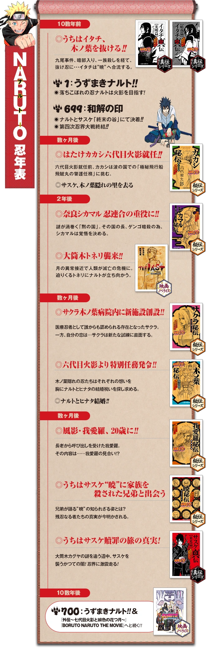 Naruto Hiden | Narutopedia Indonesia | Fandom