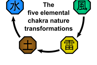 naruto chakra paper test