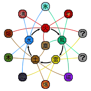 Discuss Everything About Narutopedia | Fandom