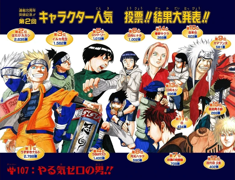 Capítulo 107: Sem Vontade de Lutar!! | Wiki Naruto | Fandom