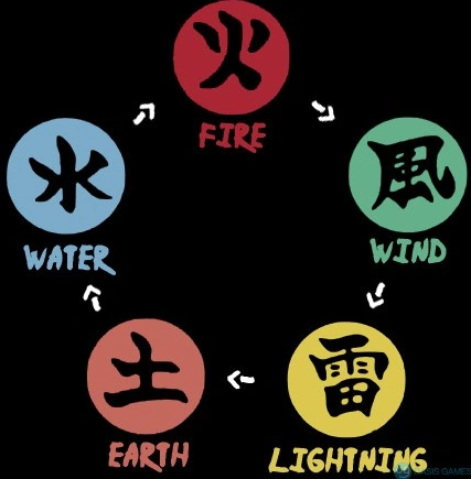 Elemental Alignment | Naruto CCG wiki | Fandom