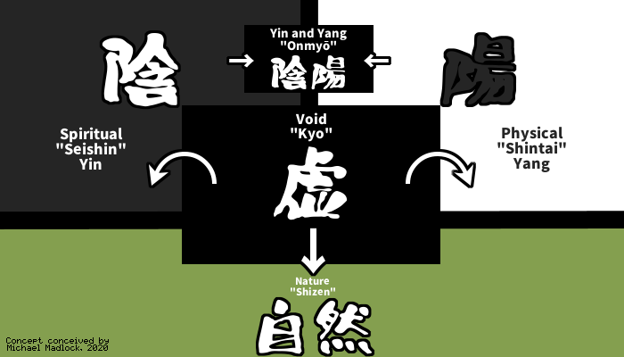 Void Energy | NarutoData Wiki | Fandom