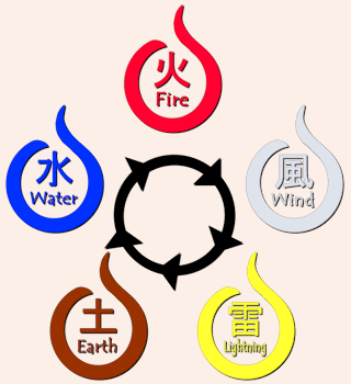 Chakra Nature | Naruto Fan Wiki | Fandom