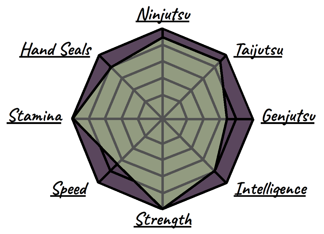 Chikara | Naruto Fanon Wiki | Fandom