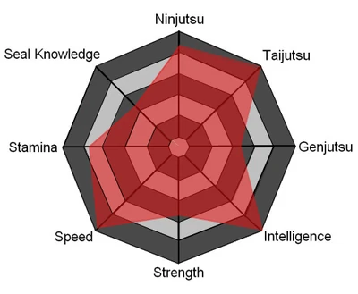 Heishiro | Naruto Fanon Wiki | Fandom