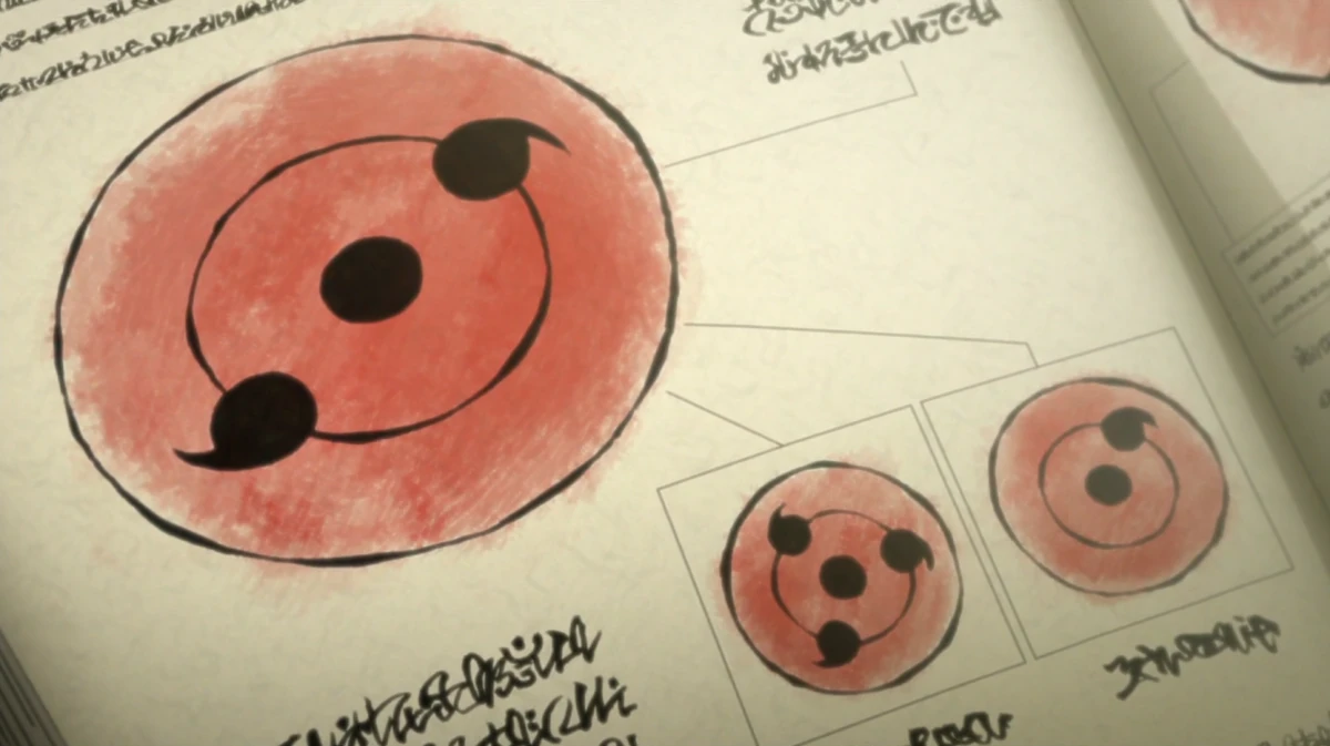 Sharingan | Naruto Fanon Wiki | Fandom