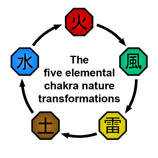 Nature Transformation | Naruto Fanon Wiki | Fandom