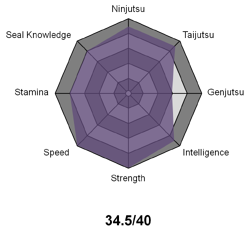 Hitsuko Tatamaki | Naruto Fanon Wiki | Fandom