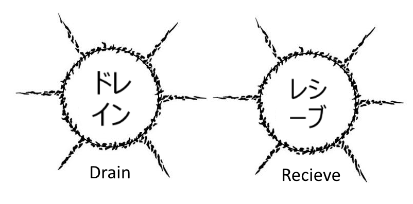 Secret Duel Seal Technique: Parasite | Naruto Fanon Wiki | Fandom
