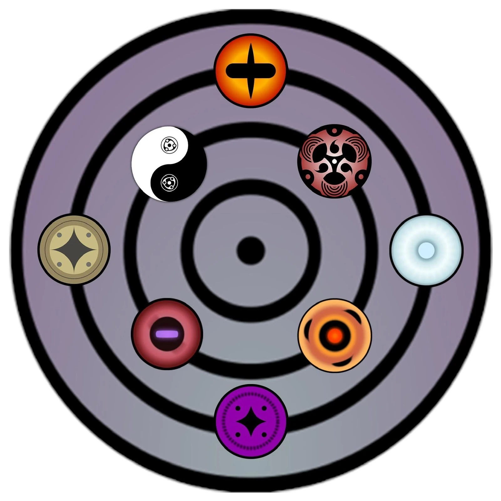 Naruto All Eye Types