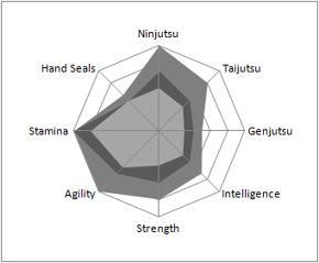 Ryuun Shukiro | Naruto OC Wiki | Fandom