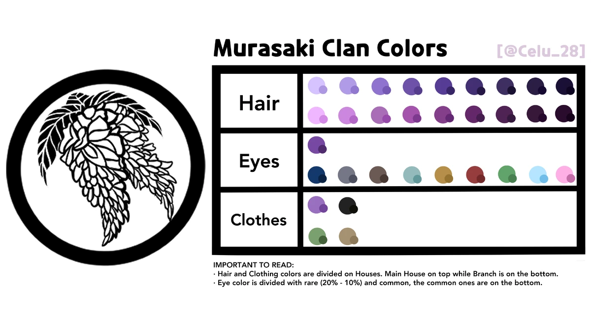Murasaki Clan | Naruto OC Wiki | Fandom